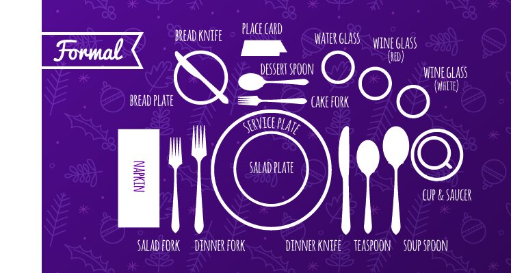 How To Lay A Table And Behave At One